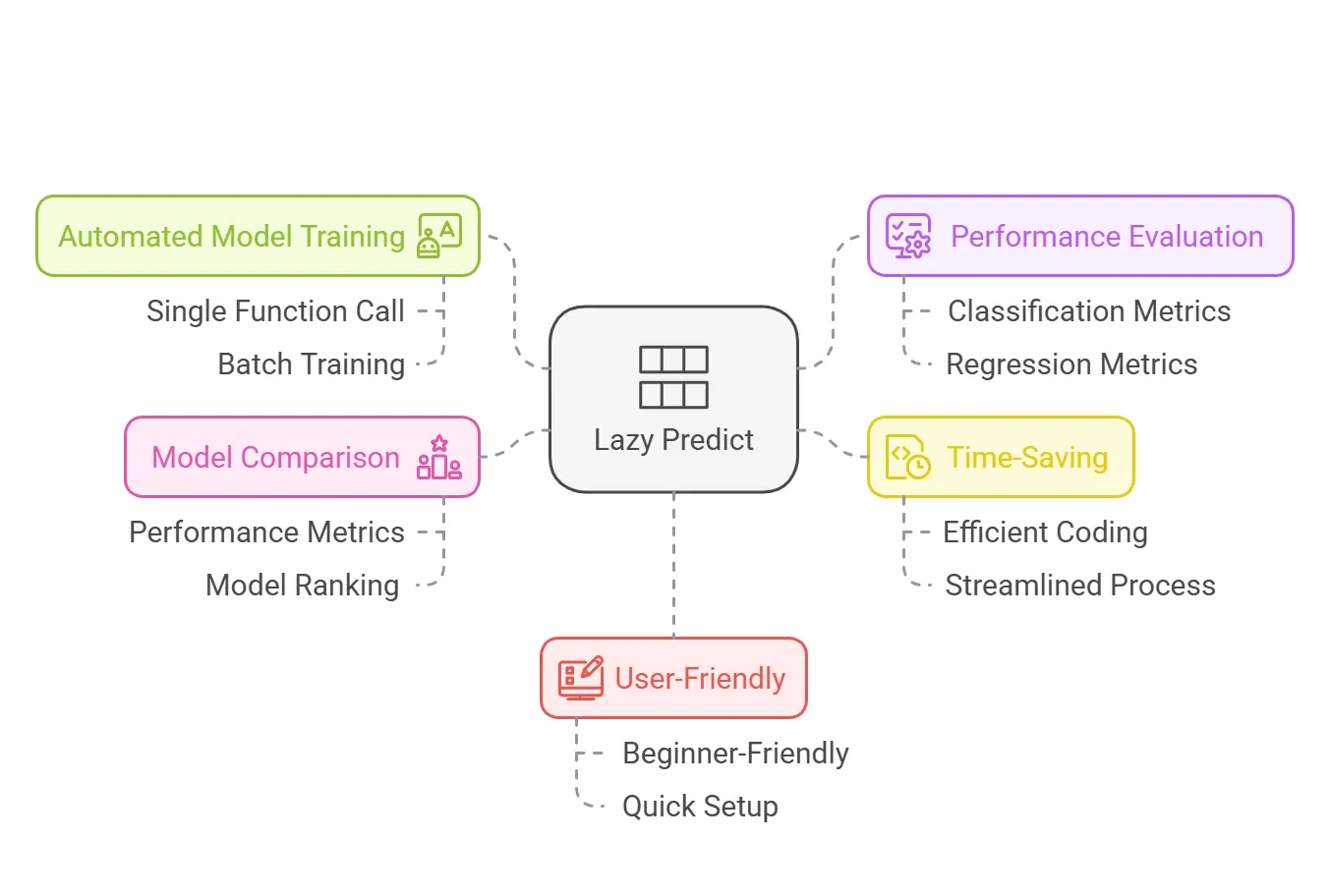 Polynomial Linear Regression: A Comprehensive Guide | by Darshan S Aher ...