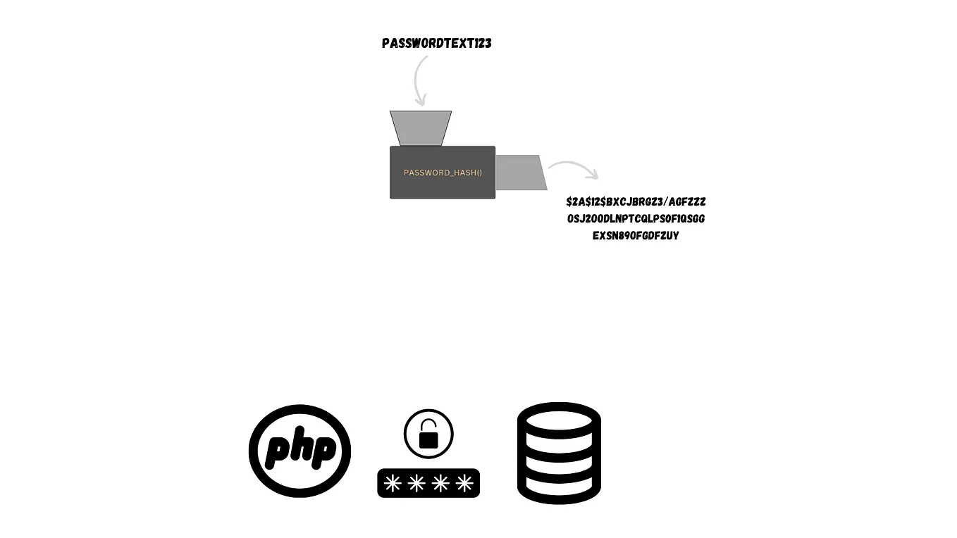 How to Run HuggingFace LLM Models Locally | by Ismail Vohra | Level Up Coding