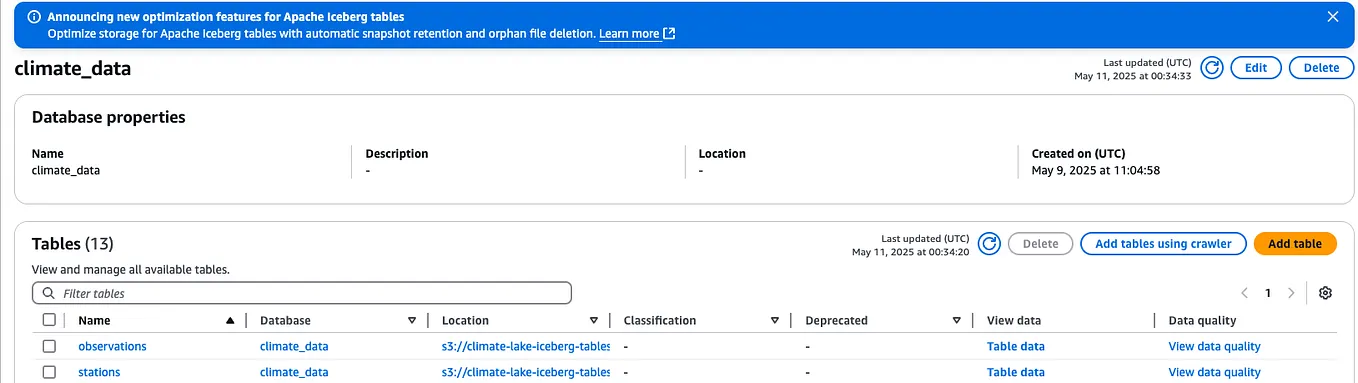 Getting Started with Apache Iceberg Tables Using AWS Glue Custom Connector | by DataCoding | Medium