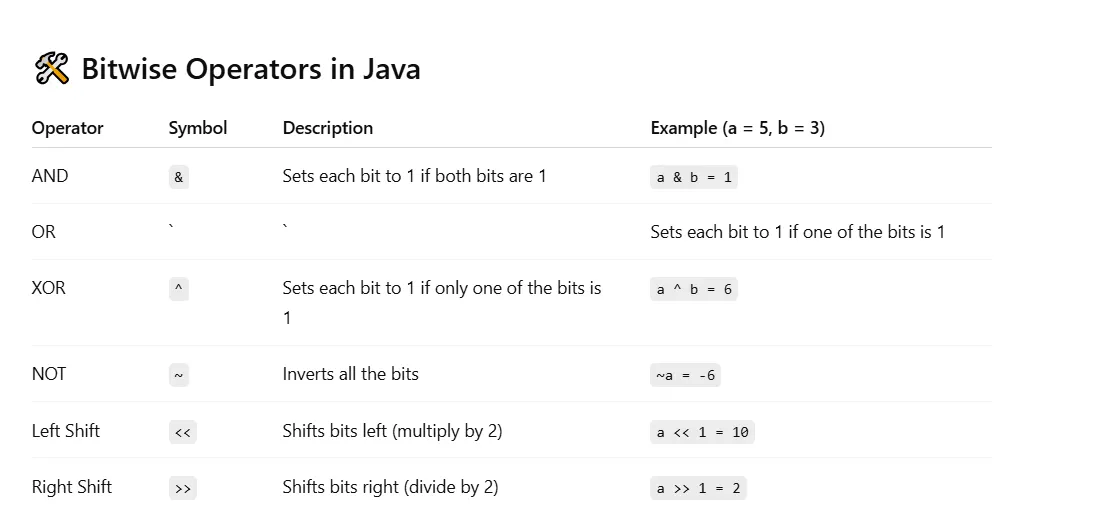 📌 Master the Two Pointer Technique in Java — With Full Code Examples! ☕ | by Yodgorbek Komilov ...