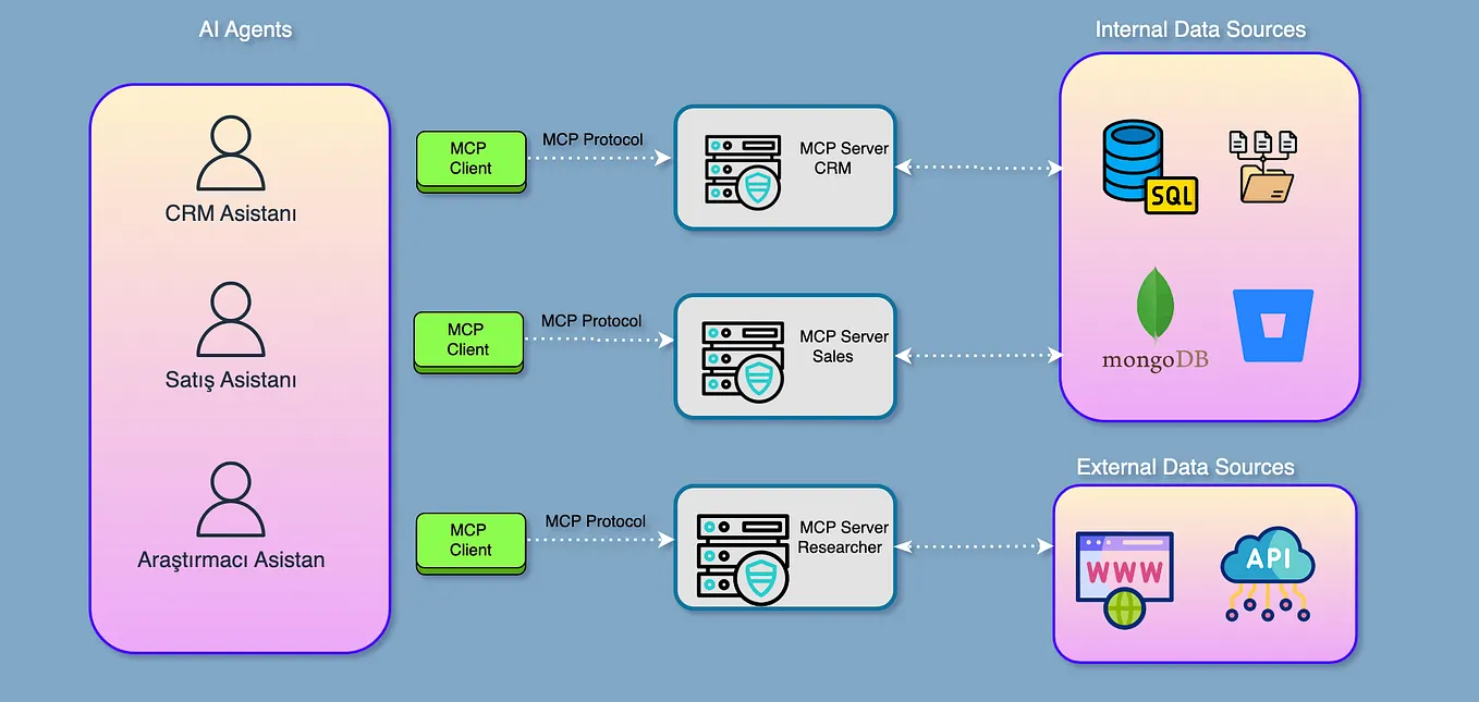 Visualising Software Architecture With The C4 Model By Umitulkemyildirim Softtech Medium