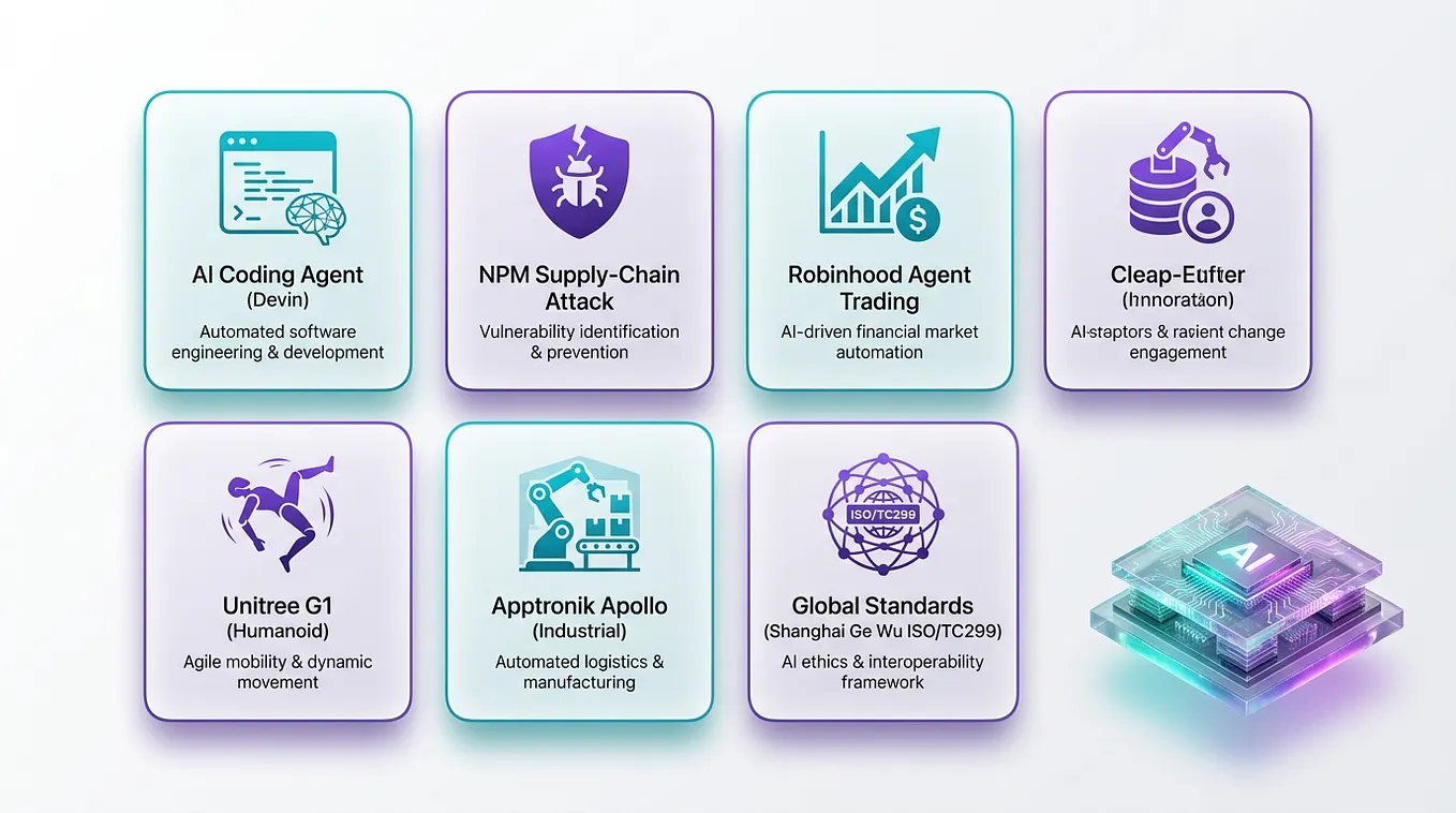 AI Daily Digest: May 20, 2026 — Agentic Workflows, Coding Agents ...