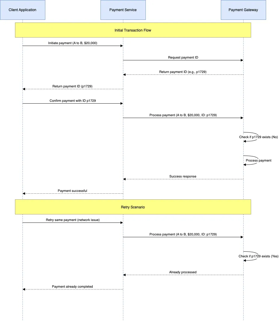 Understanding Graph Databases: A Comprehensive Guide (Part 1) | by Akash Singh | Oct, 2025 | Medium