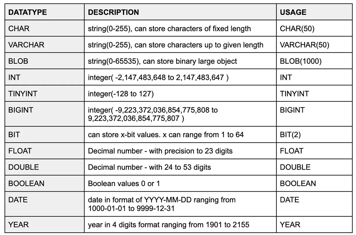 Mastering DAX Functions for Advanced Summarization in Power BI | by ...