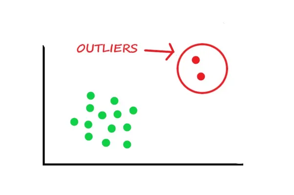 Mastering Outlier Management: Techniques to Improve Data Quality | by ...