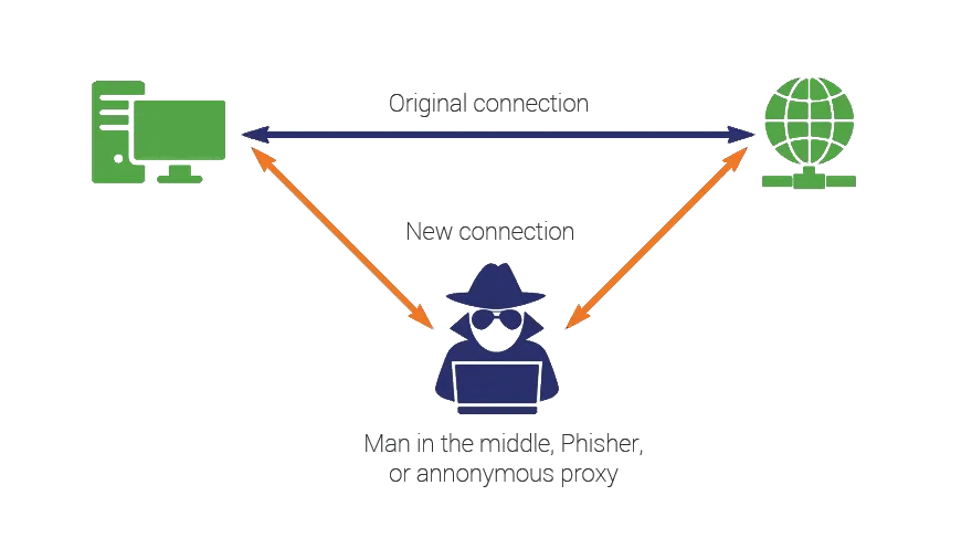Covert Channels In Computer Networks | by Bedredin Celina | INSA TC | Medium