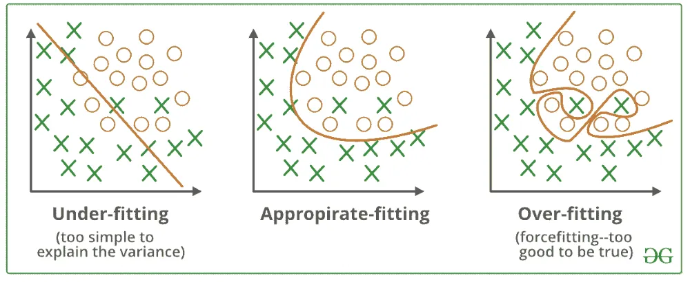ImageNet Classification with Deep Convolutional Neural Networks: A ...