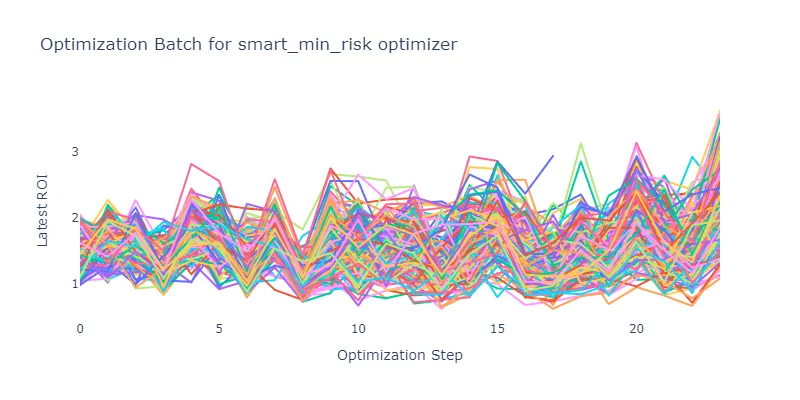 Coding Markowitz’s Efficient Frontier with Python and Streamlit | by ...