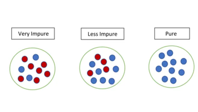 Autoencoders Explained. Part 2: Convolutional Autoencoder (CAE) | by Omkar Hankare | Medium