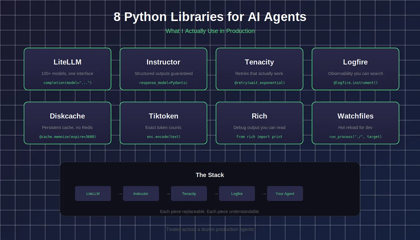 How to Build an MCP Server in Python (2025) | Data Science Collective