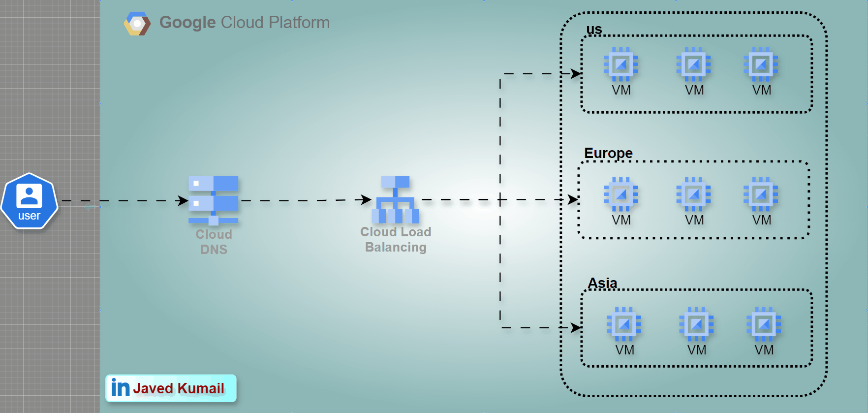 Automating Azure Disaster Recovery with Terraform and Azure DevOps | by ...