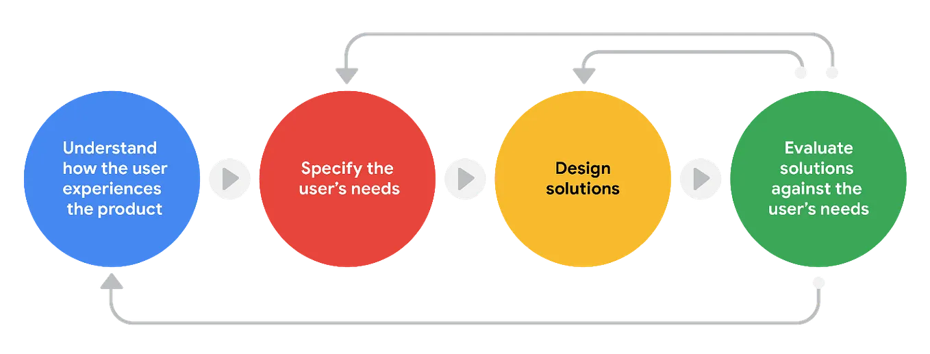 Universal design, inclusive design, and equity-focused design | by ...