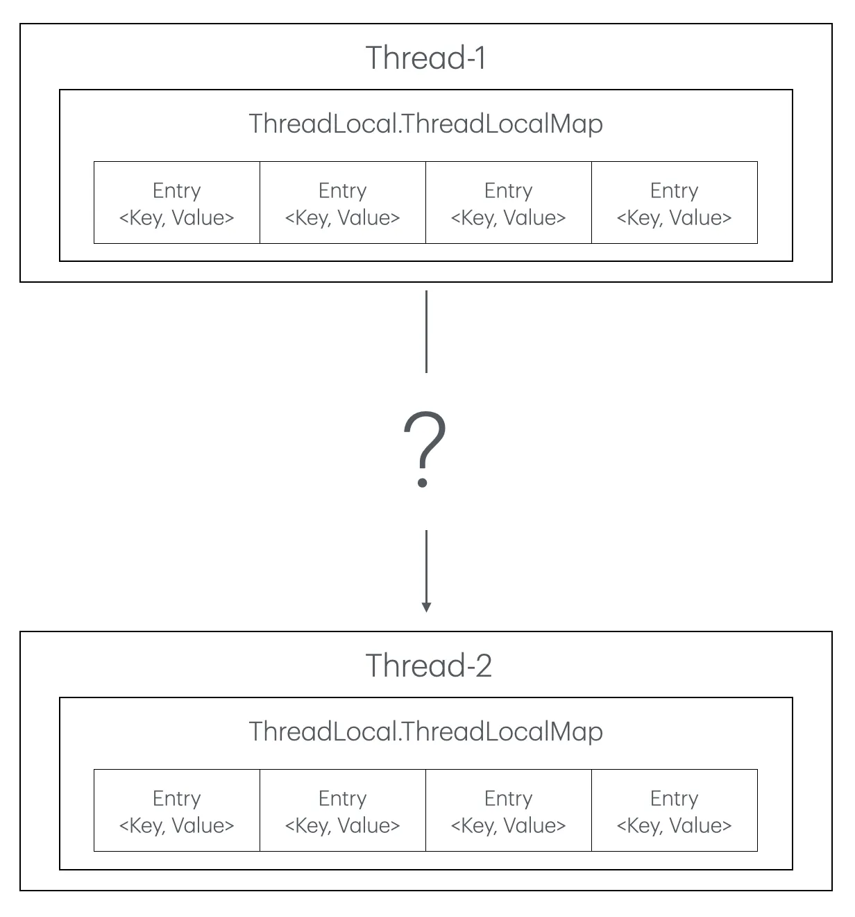 About “no newline at end of file” warning on GitHub | by Hyeon9mak | Medium