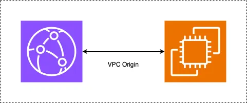 Resolving Redis “Memory Overcommit Must Be Enabled” Error | by Suranga Jayalath | AWS in Plain ...