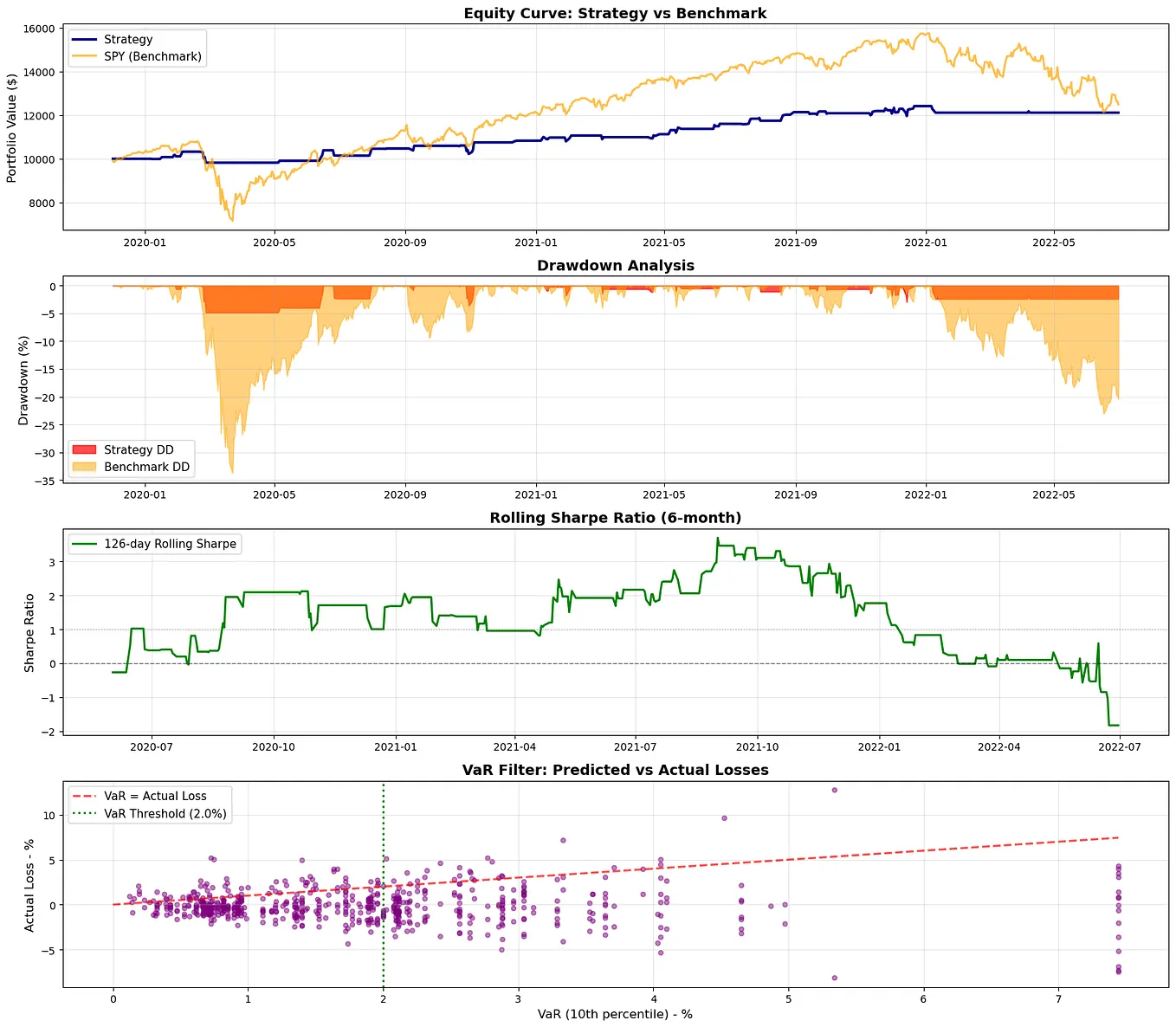10 Ways to Fix Python Dependency Problems | by Ava Thompson | Level Up Coding