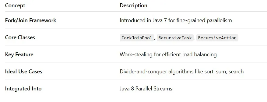 Streams and Parallel Streams in Java 8: Simplifying Parallelism Through ...