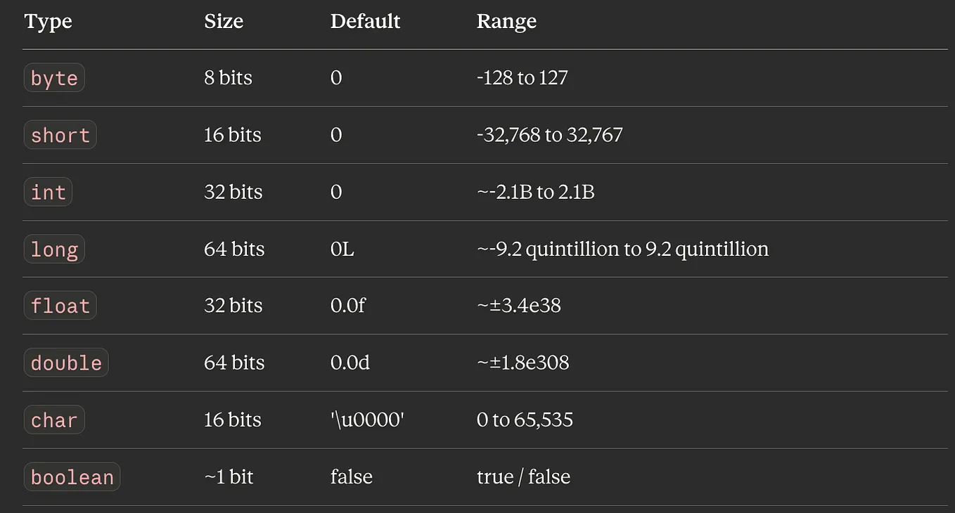 Two Sum Problem in Java — Brute Force, HashMap & Two Pointers Explained ...