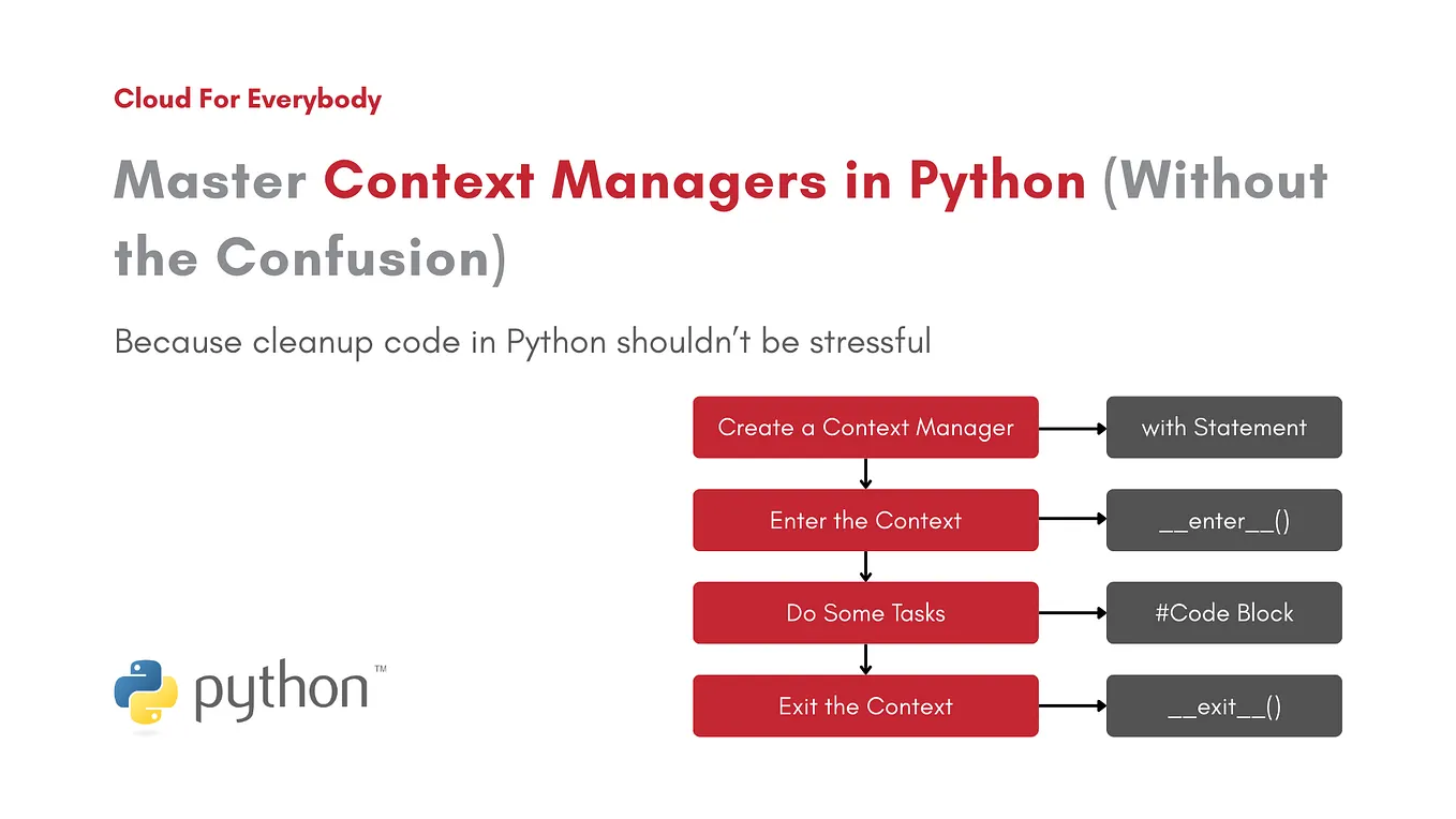 Why Every Python Script Starts With #!/usr/bin/env python3 | Cloud For Everybody