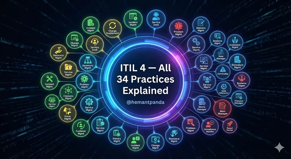 ITIL-Incident Prioritization — Impact vs Urgency-Part3 | by Hemant ...