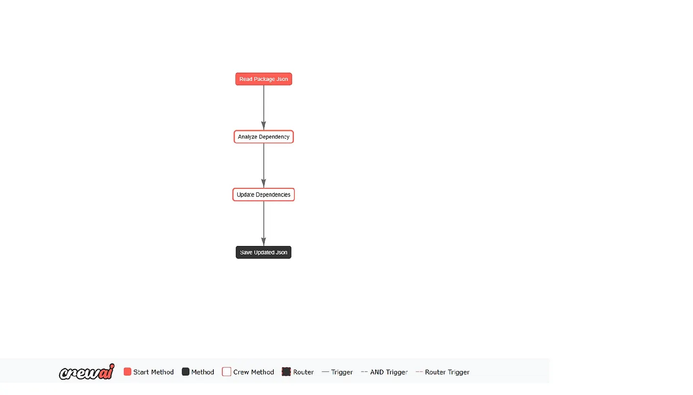 Software Vulnerability Detection using Large Language Models | by Balaram Dutta | Medium