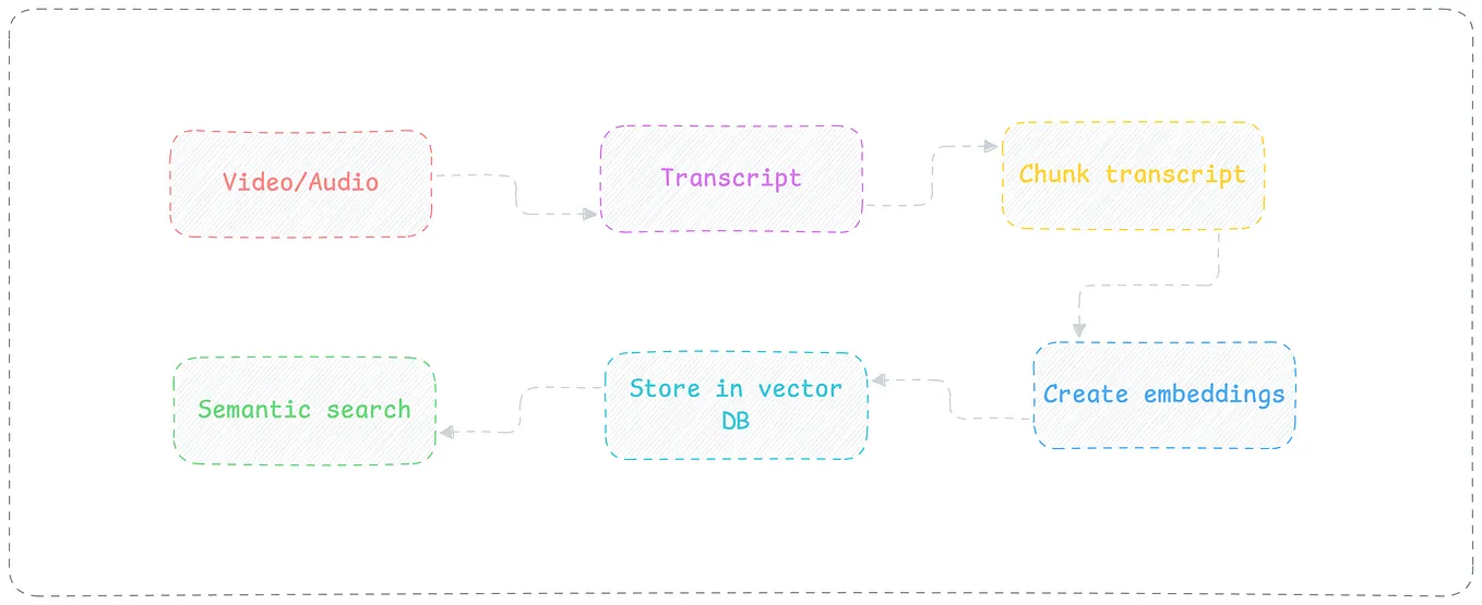 NestJS Environment Variables: Best Practices for Validating, and Structuring Configs | by Porosh ...