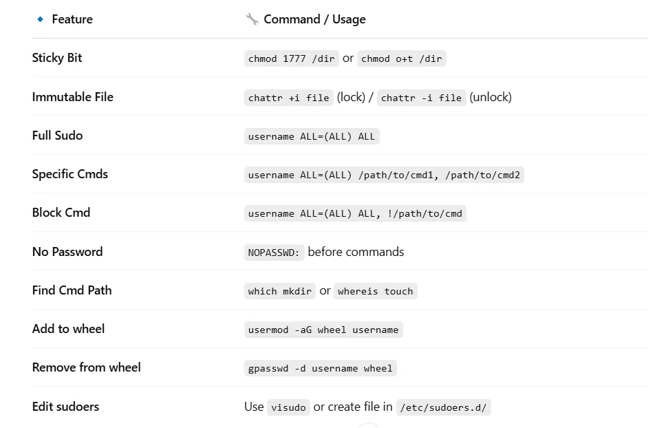 Understanding rwx for Users, Groups, and Others — Linux Permission | by ...