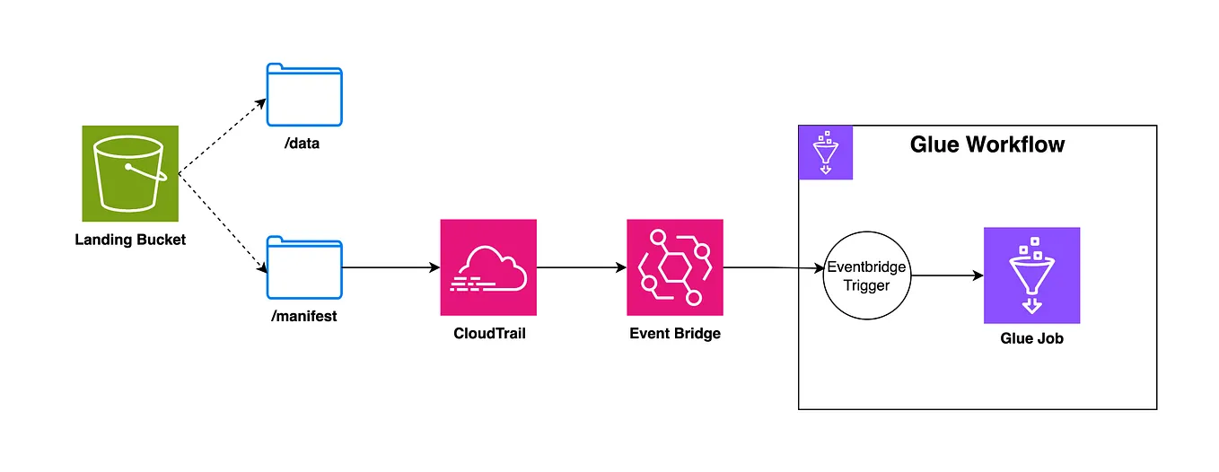 Streamlit Not Recognizing Your Modules? Here’s the Fix! | by Pavan ...