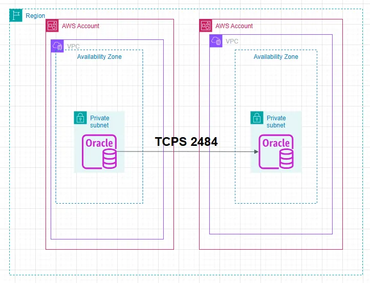 Redefining Recovery: A Deep Dive into the Oracle ZDLRA | by Arsalan ...