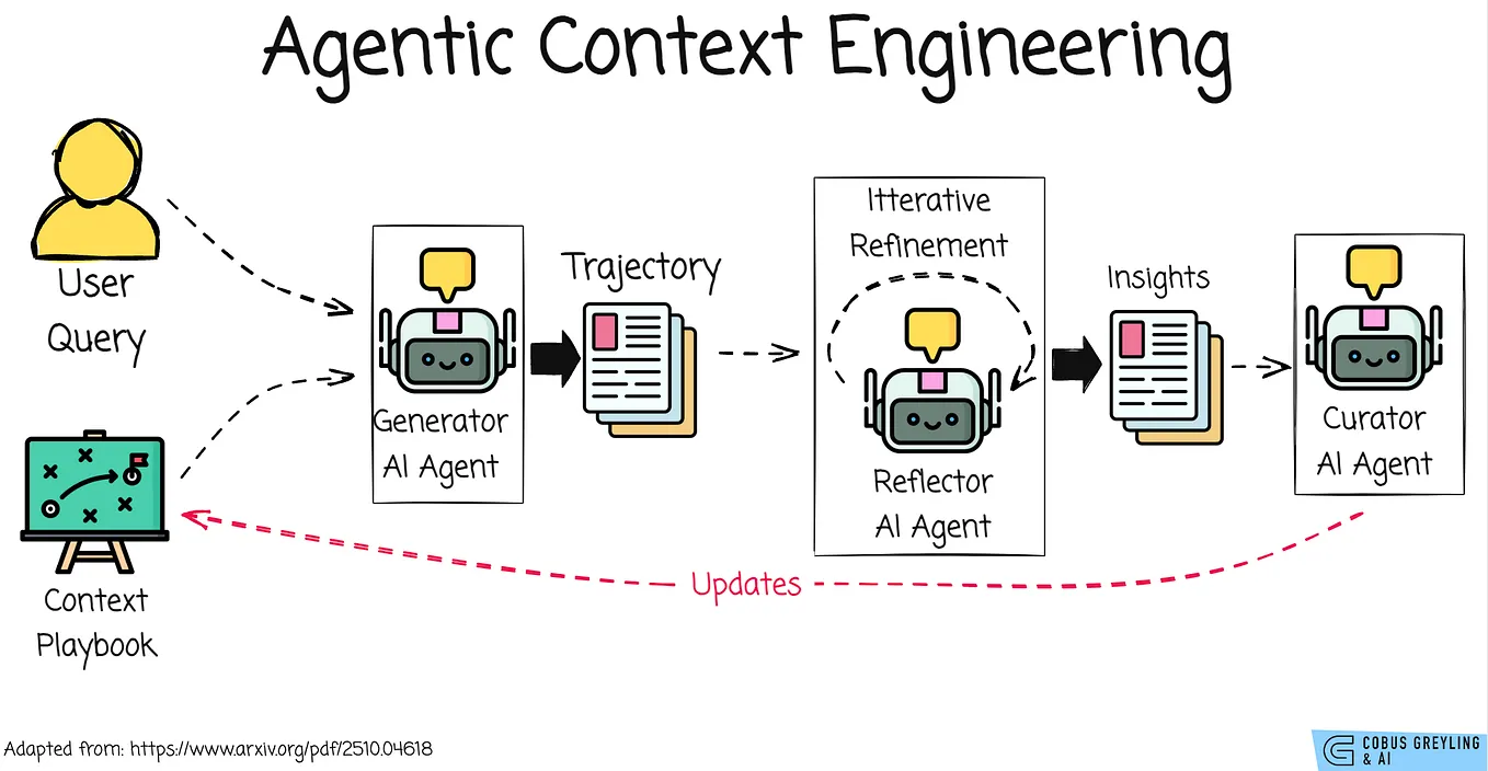 OpenAI String Tokenisation Explained | by Cobus Greyling | Medium