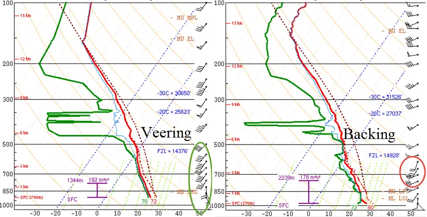 The Sirocco Winds of the Mediterranean Sea | by WeatherDecTech | Medium