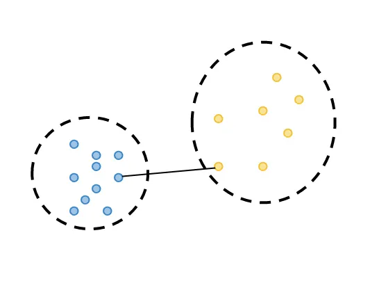 Unsupervised Learning in Python: Project (Part I) | by Fatih Emre Ozturk, MSc | Medium