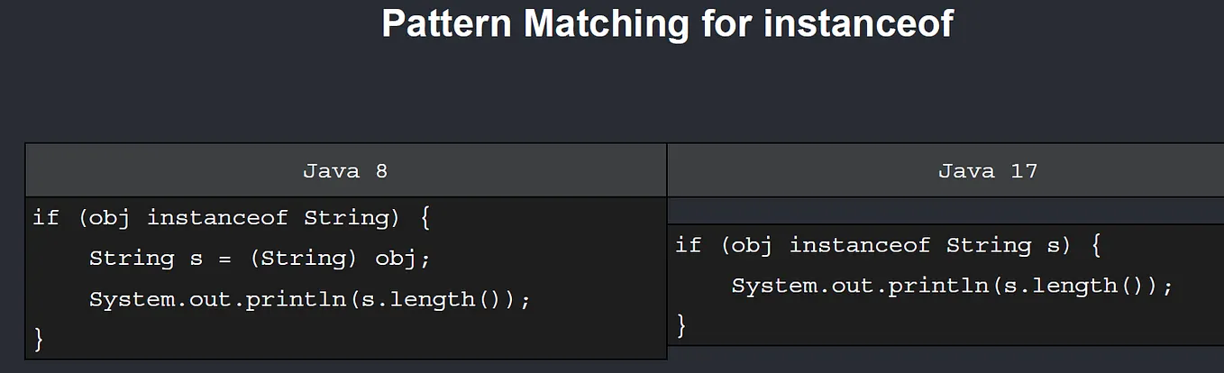 7 Free Java 8 Certification Practice Questions and Mock Tests to Crack ...