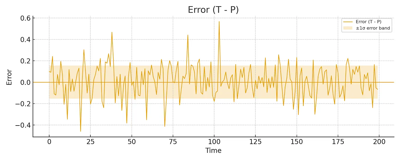 EPANET 2.2 in 10 Minutes: Unpacking the “Demand” and Pressure Mystery ...