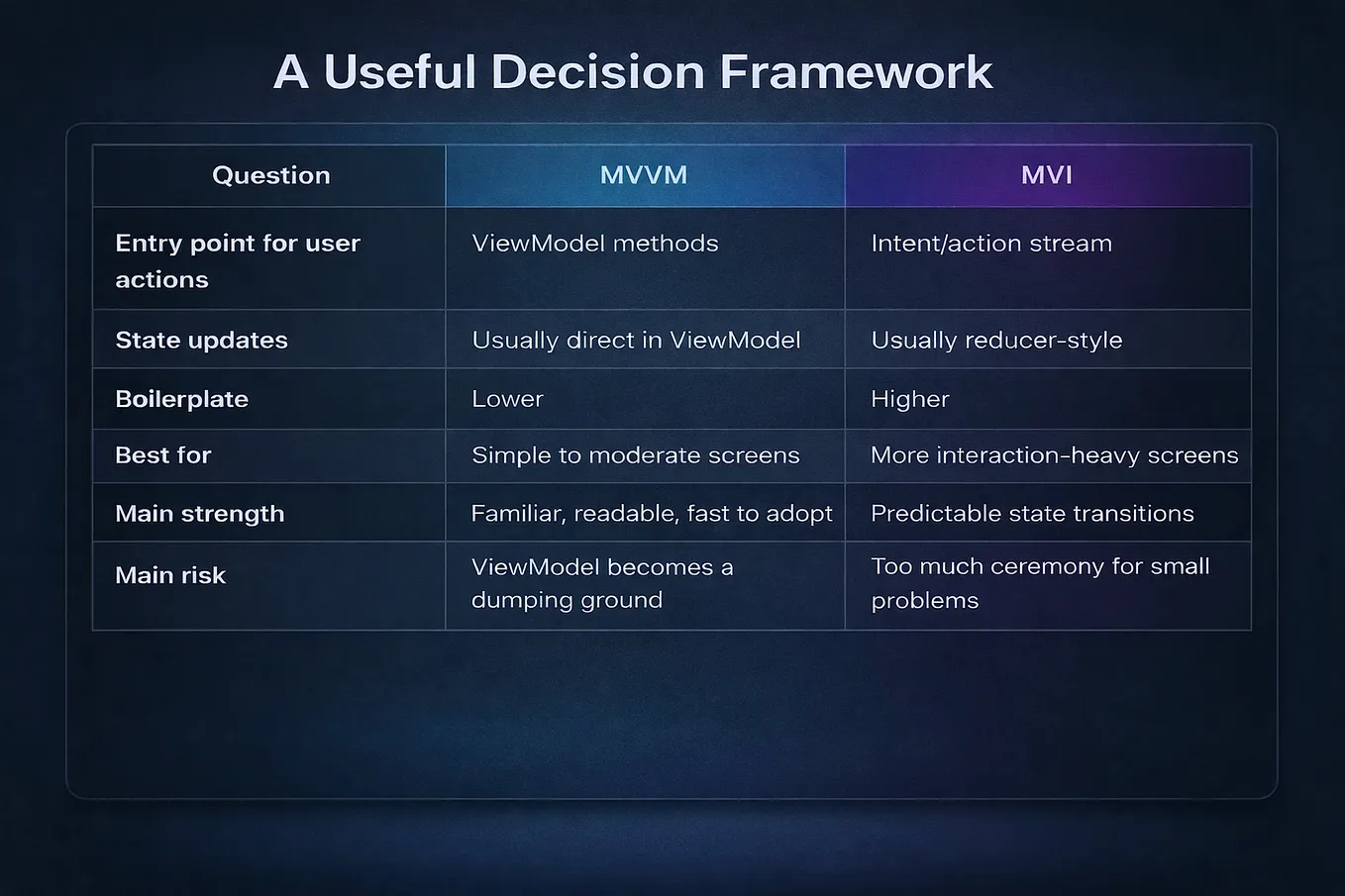 Understanding Model-View-Presenter (MVP) Architecture in Android: A ...