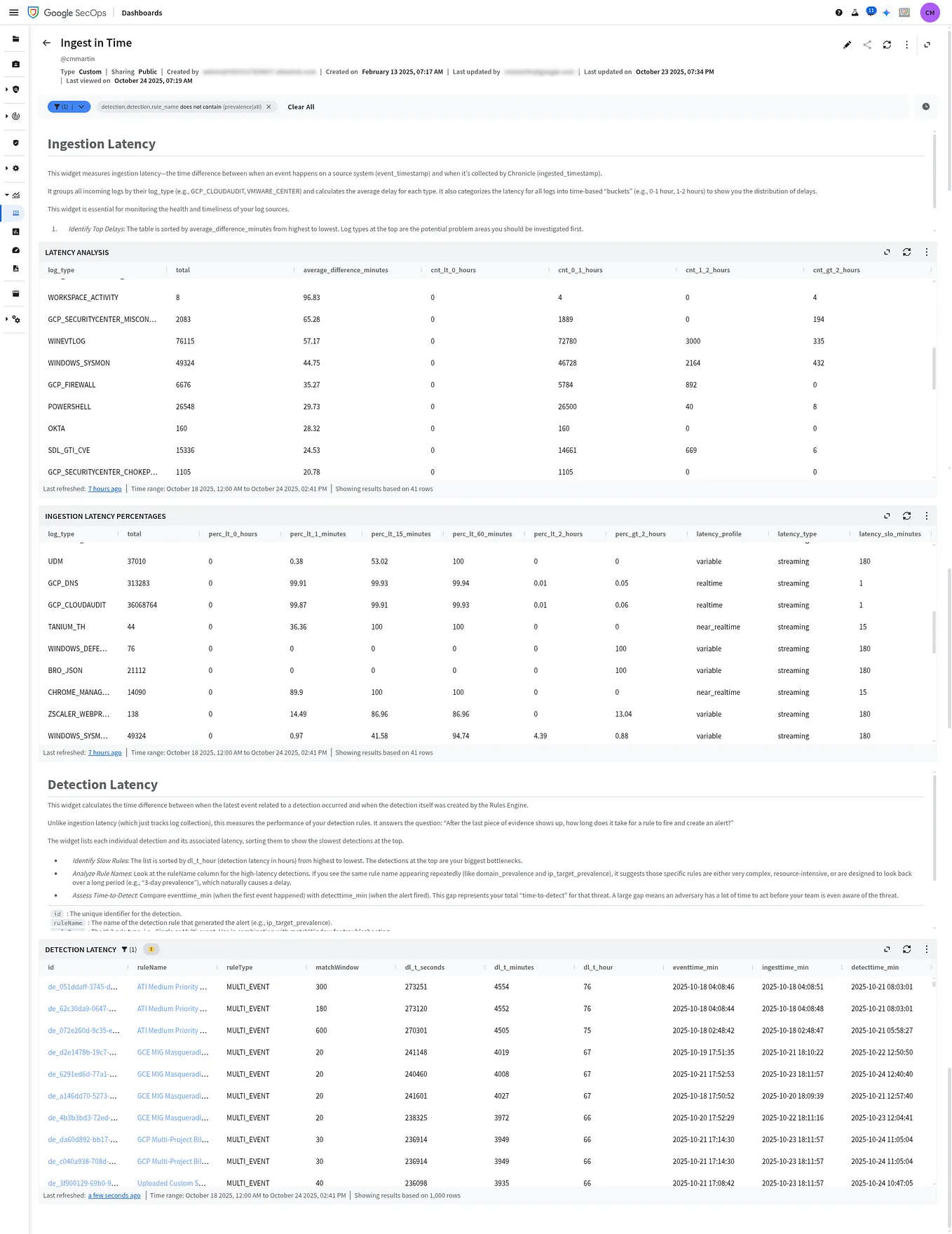 What’s New in Google SecOps: 2025–10–26 | by Chris Martin (@thatsiemguy) | Oct, 2025 | Medium