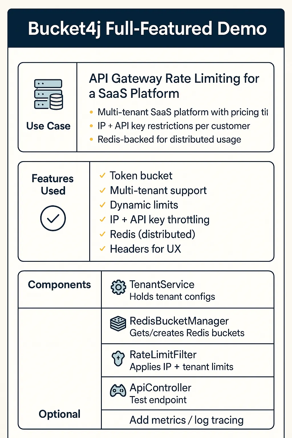 Implementing Rate Limiting in Java from Scratch — Fixed Window and ...