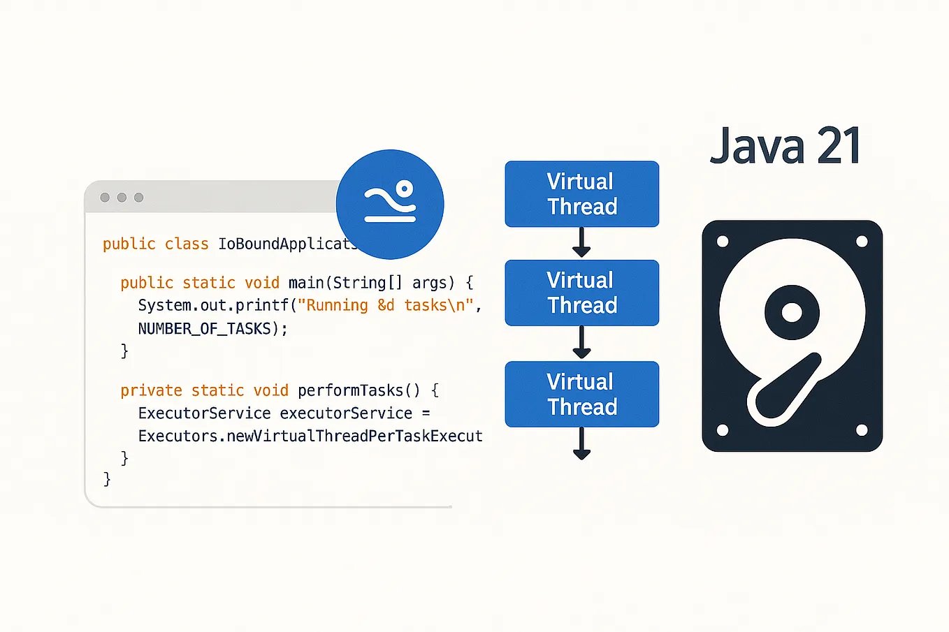 Virtual Threads in Java: Unlocking High-Throughput Concurrency | by Hiten Pratap Singh | hprog99 ...