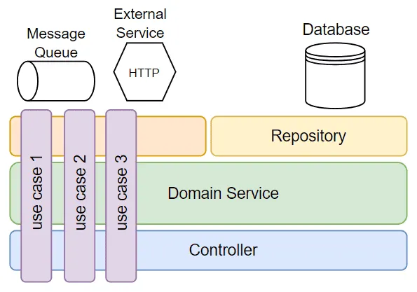 Belajar Database Programming di Java dengan JDBC | by Michael Gokma Tua Hutajulu | Nov, 2025 ...