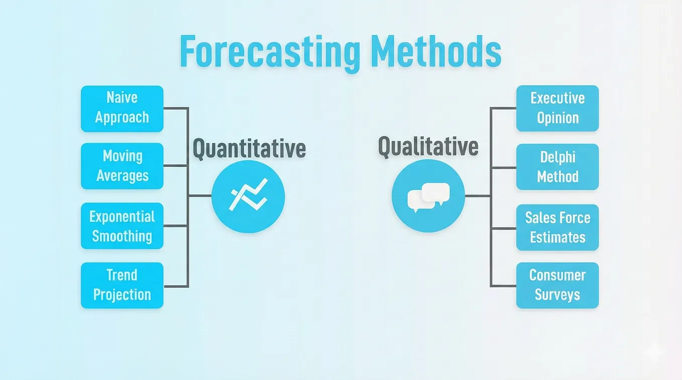 Comparing Confidence Interval Methods Using Real-World Data | by Edgar ...