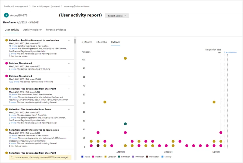 Copilot + Purview. There’s been a lot of buzz around the… | by Beau ...