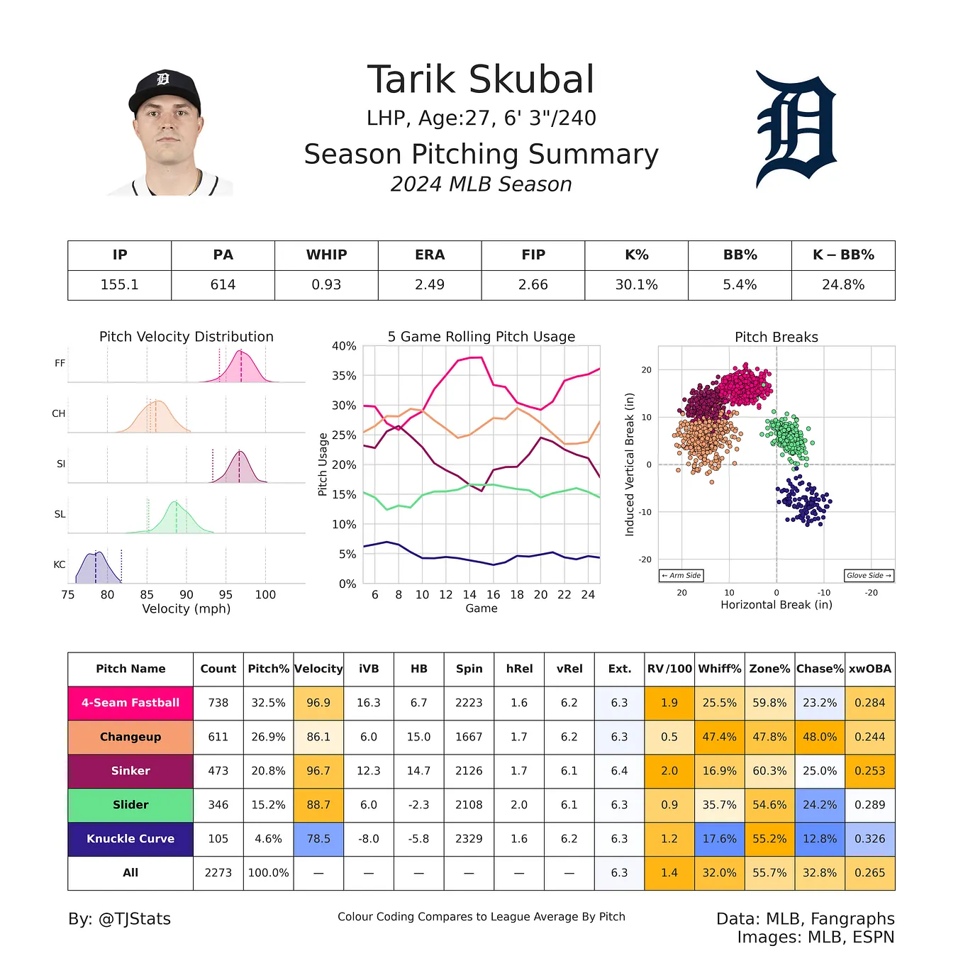 Classifying MLB Pitch Zones and Predicting MiLB Zones | by Thomas ...