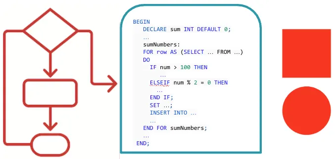 Introducing Stored Procedures in Databricks | by Shyam Rao | DBSQL SME Engineering | Medium