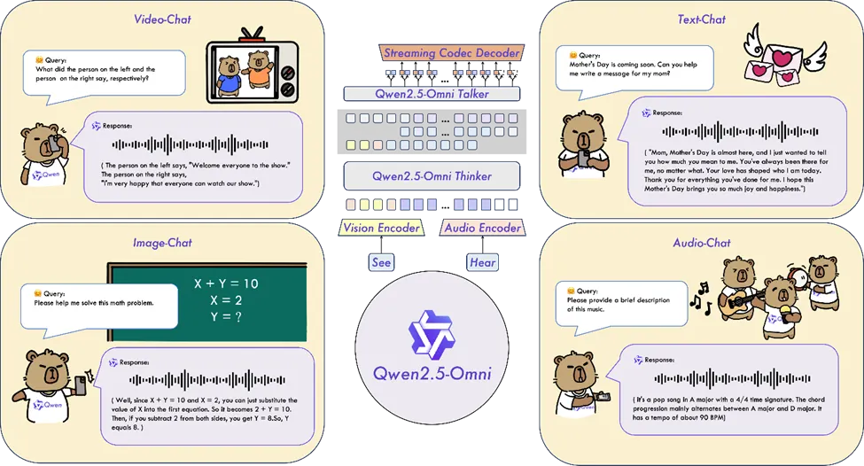 Wild Animals Detection and Alert System (WADAS) and OpenVINO™: AI-Powered Wildlife Protection ...
