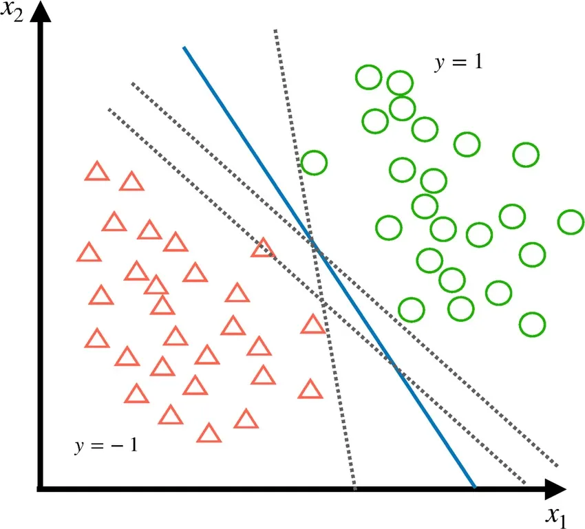 Building a Decision Tree From Scratch in Python: An Detailed Guide- Part 1 | by ...