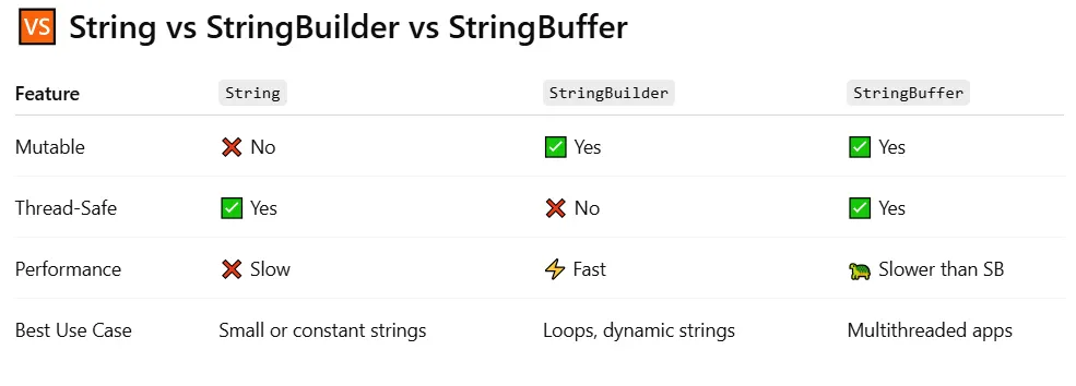 JDK 25 — The New Features in Java 25 | Javarevisited