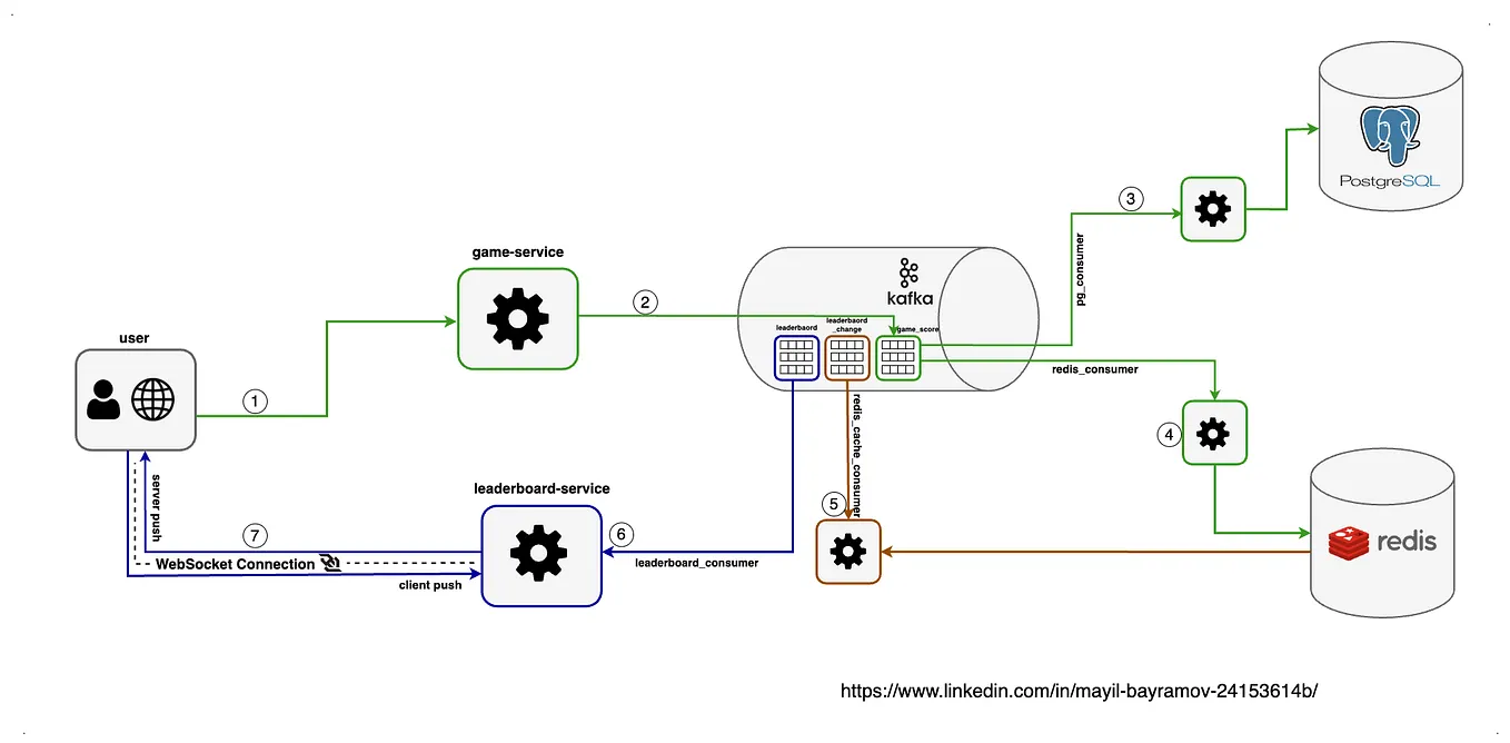 Design a Distributed Job Scheduler for Millions of Tasks in Daily ...