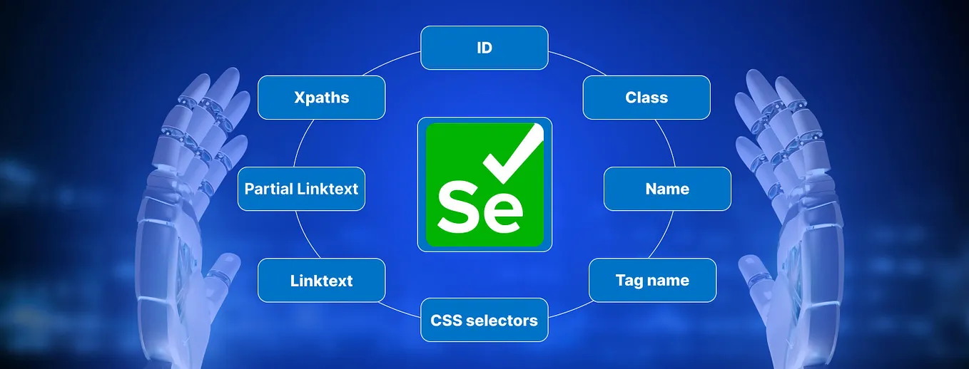 Essential Qa Automation Interview Questions From Java To Selenium By Mohamed Said Medium