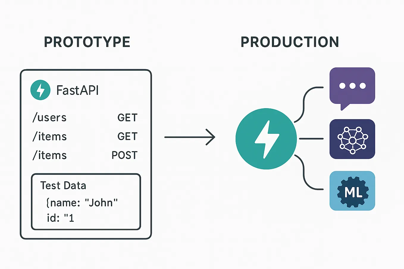 Introduction To Websocket Programming In Python Building Real Time Applications By Satyabrata