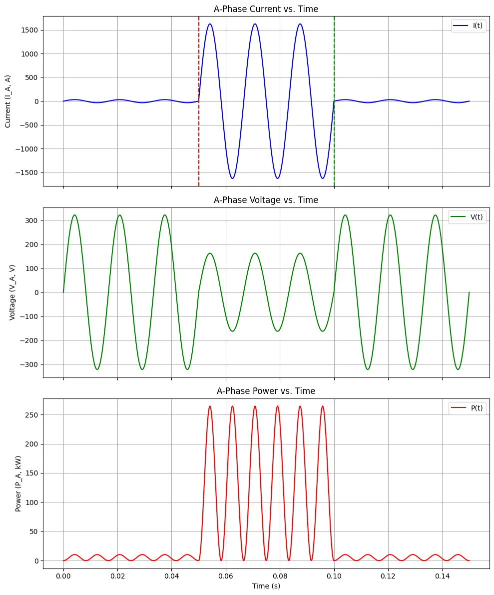Understanding Line Distance Protection: Basic Principles and ...